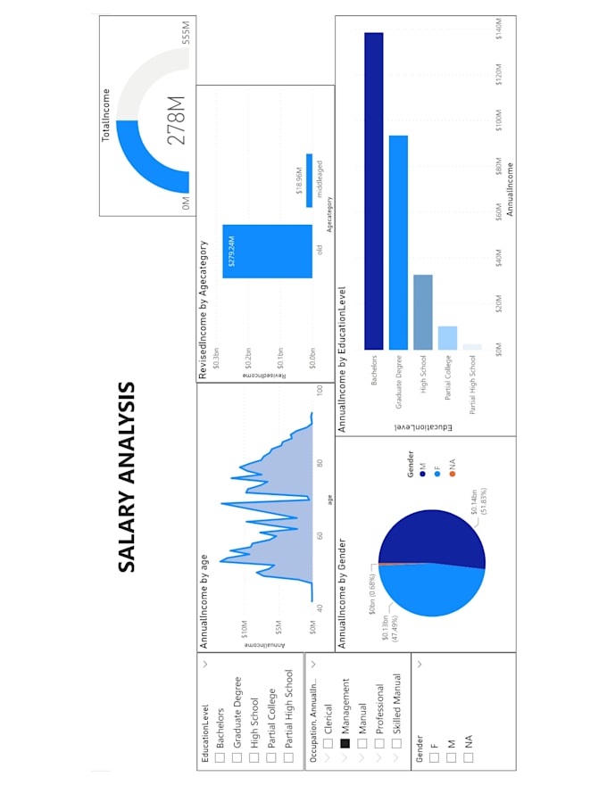 Do Data Analysis Using Pythonexcel Powerbi And Sql By Sampurnawrites Fiverr