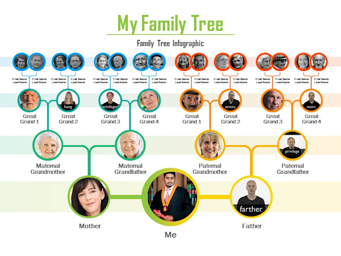 Trace your family tree with deep research by Samithboc | Fiverr