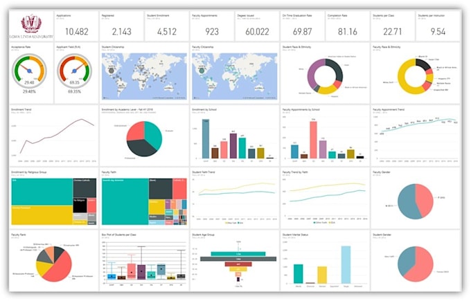 Create dashboard using tableau or power bi by Ashwinbalaji027 | Fiverr