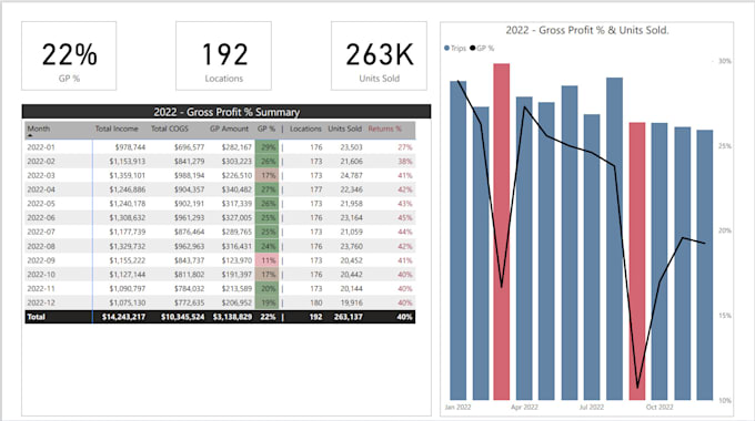 Discover top and bottom performance, costs, and pitfalls by Larisakd | Fiverr