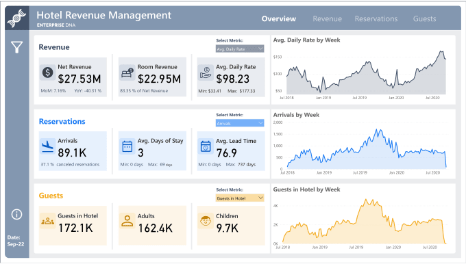 Create interactive power bi dashboards and reports by Bolaji_bi | Fiverr Create interactive power bi dashboards and reports by Bolaji_bi | Fiverr