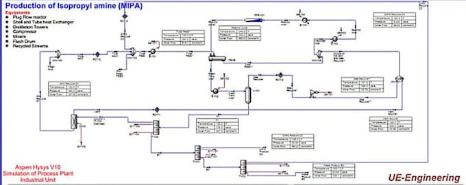 Do Simulation On Aspen Hysys Aspen Plus Pipesim Edr Unisim By Drrizwan9 Fiverr 