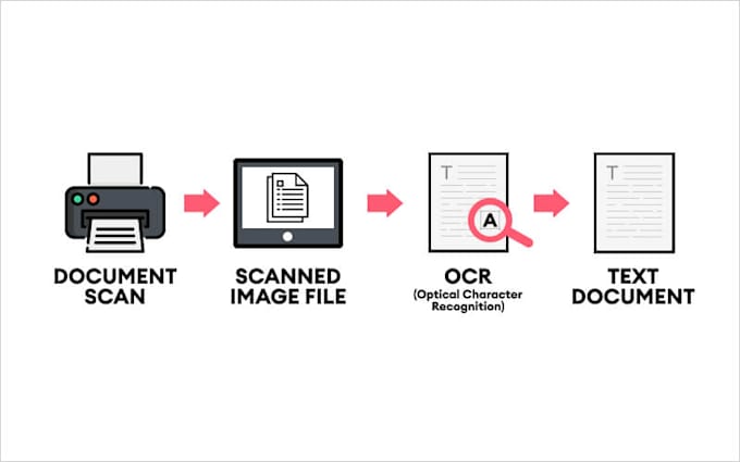 Do ocr, fields extraction, parsing documents by Mohamedmazlin | Fiverr