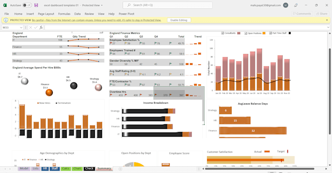 Dashboard designing, data cleaning and data visualization in excel by ...