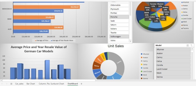 Create custom data driven dashboards using tableau by Iuthman29 | Fiverr Create custom data driven dashboards using tableau by Iuthman29 | Fiverr