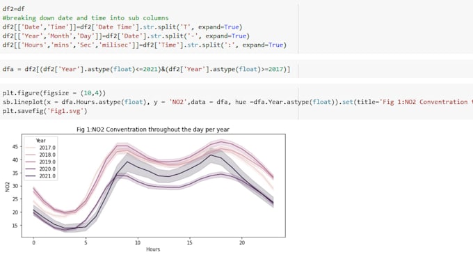 Do data analytics with python by Fluffycactus | Fiverr
