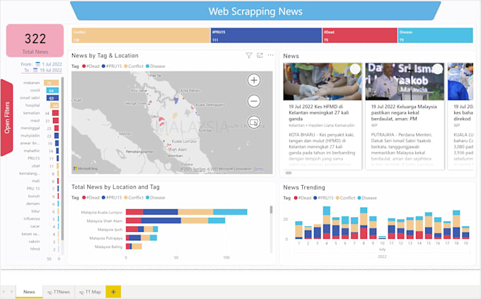 Build awesome and insightful power bi report by Xyfix4 | Fiverr