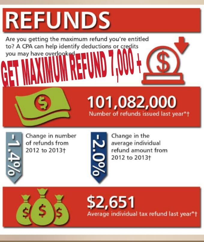 Professionally tell you how to get the maximum tax refund and what to ... Professionally tell you how to get the maximum tax refund and what to ...
