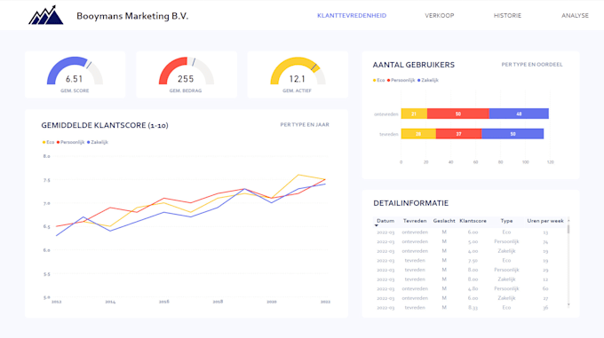 Build visually pleasing, user friendly power bi dashboards by Visiumax ...