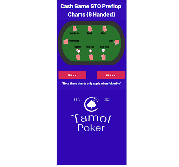 Offer the tools to implement gto principles during preflop by Atamol ...