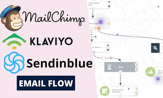Set up a klaviyo email automation, sendinblue email series, mailchimp workflow by Blessed_kings ...