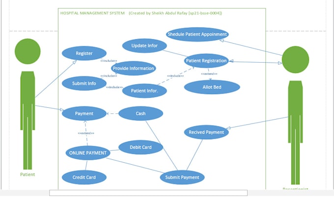 Create erd diagram, component diagram, usecase diagram, etc in ms ...