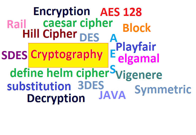 Do cryptography, network security, aes, des projects by Alehaider6489 | Fiverr