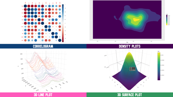 Do data analysis and visualization using python by Best_output | Fiverr