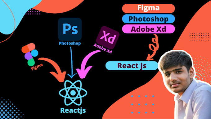 Convert figma to react js by Hamzatasadaq10 | Fiverr