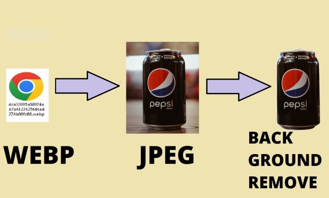 Convert webp files to jpg and remove background by Myasir473 | Fiverr