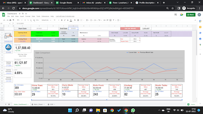 Do excel spreadsheets dashboard mis by Prashant_817 | Fiverr