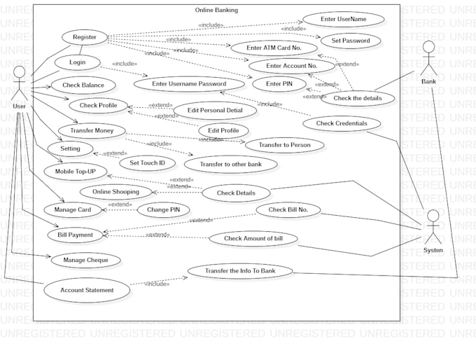 Do uml diagrams prototyping can make srs for your require by ...