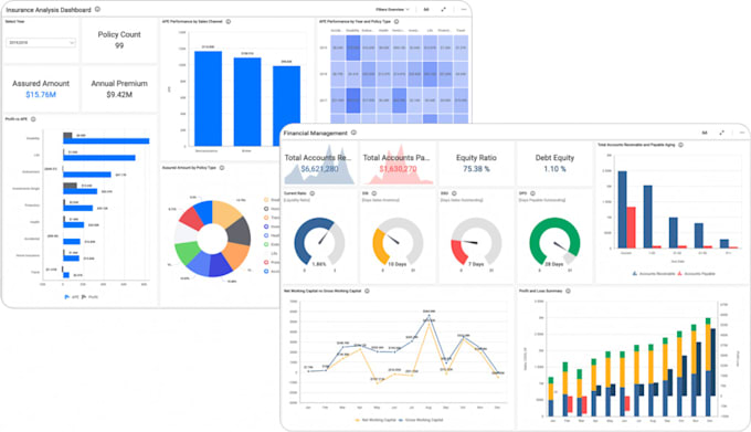 Perform end to end business intelligence analysis with dashboards and ...