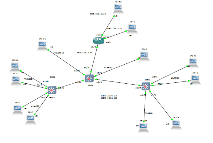 Do network design and configuration cisco, huawei,h3c by Kluacisco | Fiverr