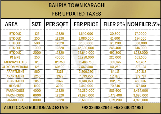 Create flyers and rate list of any thing by Allahdadfivver | Fiverr