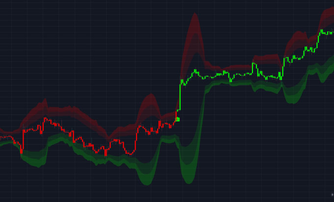 Create tradingview indicator or strategy in pinescript by Cleandreamz ...