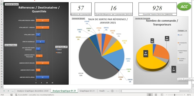 Solve your excel sheets problems by Excel_force | Fiverr