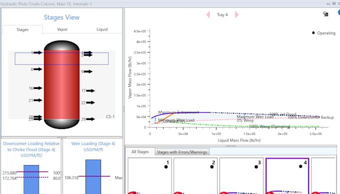 Process simulation on aspen hysys, proii by Rezooo1 | Fiverr