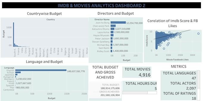 Be your tutor for tableau or power bi for data science beginner to ...