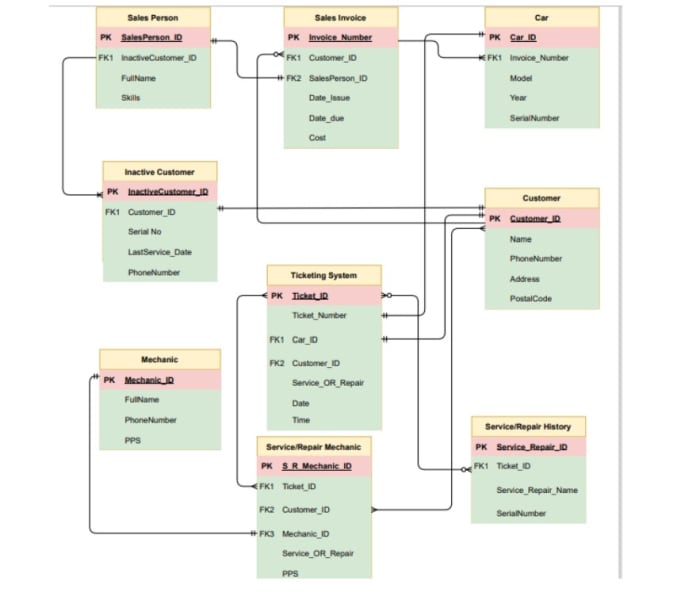 Do Erd Queries On Oracle Mysql Postgres And Mongodb By Sadi Devops