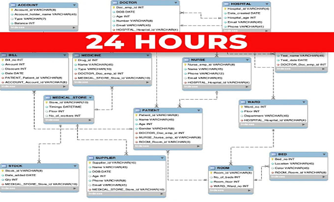Design sql database, erd, sql queries, use case by Abdallah717 | Fiverr Design sql database, erd, sql queries, use case by Abdallah717 | Fiverr
