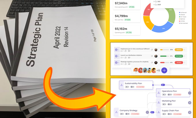 Codify your strategy planning documents on to a strategic execution ...
