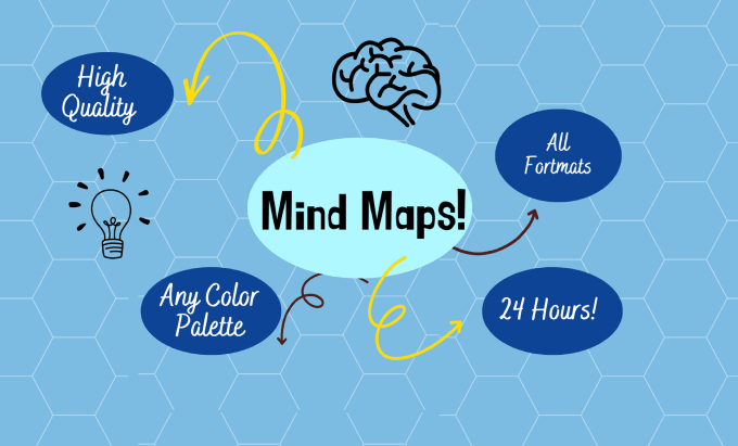 Create any type of professional mind maps and flow chart by Radwan126 ...