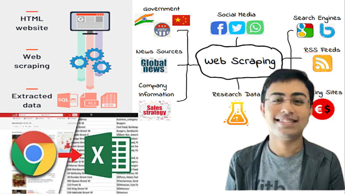 Do web scarping data extraction and data scraping by Amans2030 | Fiverr