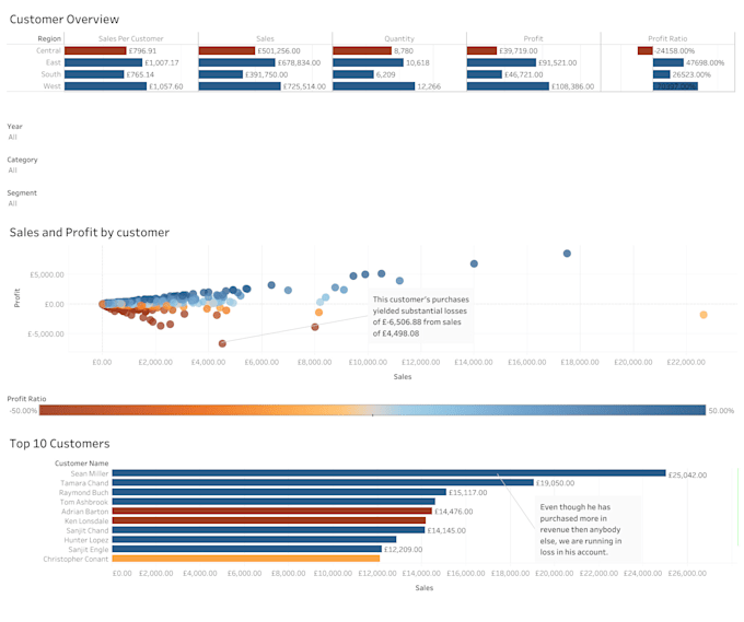 Help you to convert raw data to useful insights using data ...