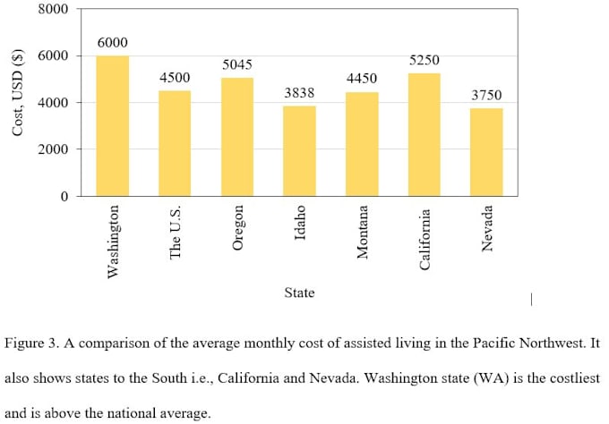 Summary your data into catchy informative charts by Kristinata | Fiverr