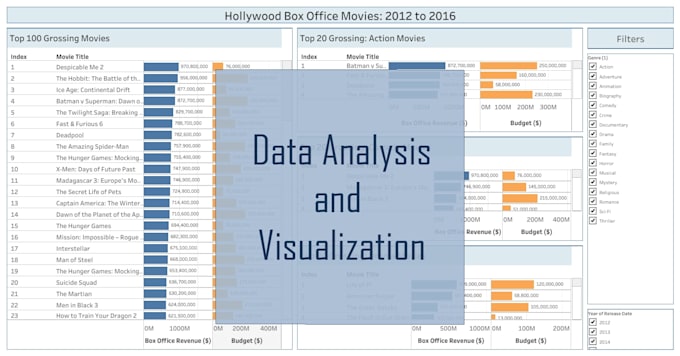 Help make productive data analysis and visualizations by Amy_elena | Fiverr