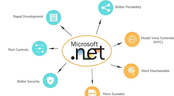 Create your web app using asp dotnet mvc or core and angular by Soft ... Create your web app using asp dotnet mvc or core and angular by Soft ...