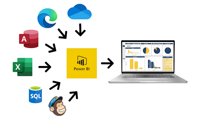 Create a dashbaord in power bi for metrics and analysis by ...