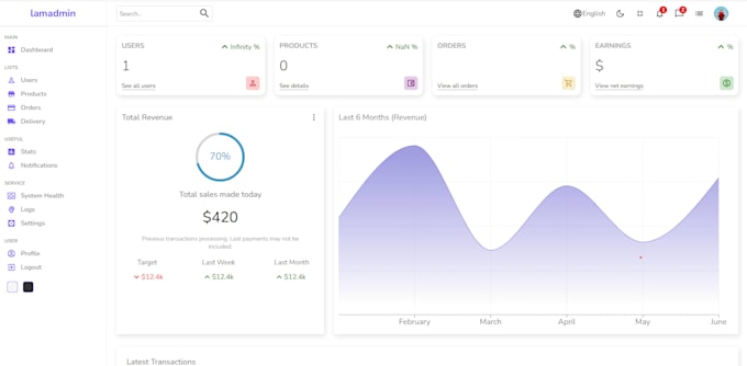 Develop a responsive website by Programmer_guyy | Fiverr