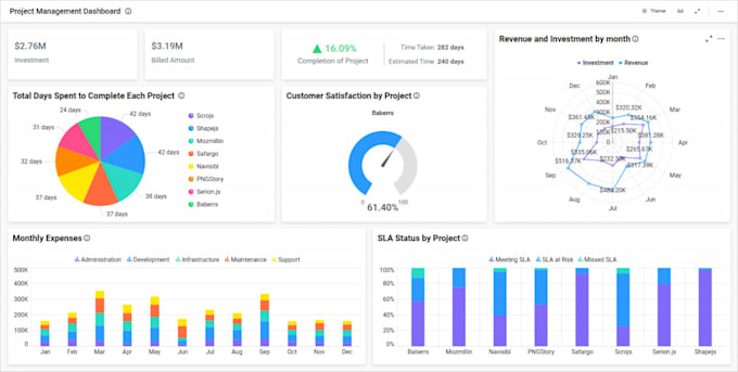 Make power point slides, excel dashboard by Sufi00254 | Fiverr