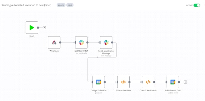 Automate any of your tasks by Jolodev | Fiverr