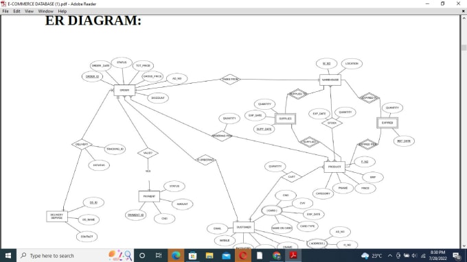 Do database design, sql assignments, database assignments by ... Do database design, sql assignments, database assignments by ...