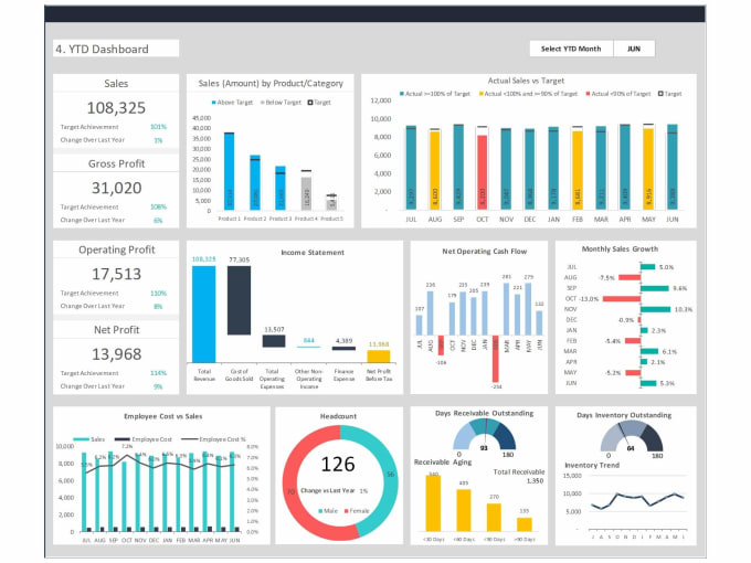Create google sheets, excel spreadsheets, graphs,charts, pivot table ... Create google sheets, excel spreadsheets, graphs,charts, pivot table ...