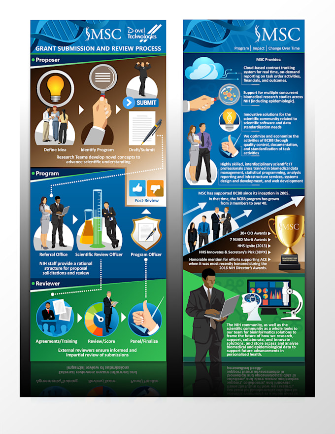 Create top quality business infographics for proposals, presentations ...