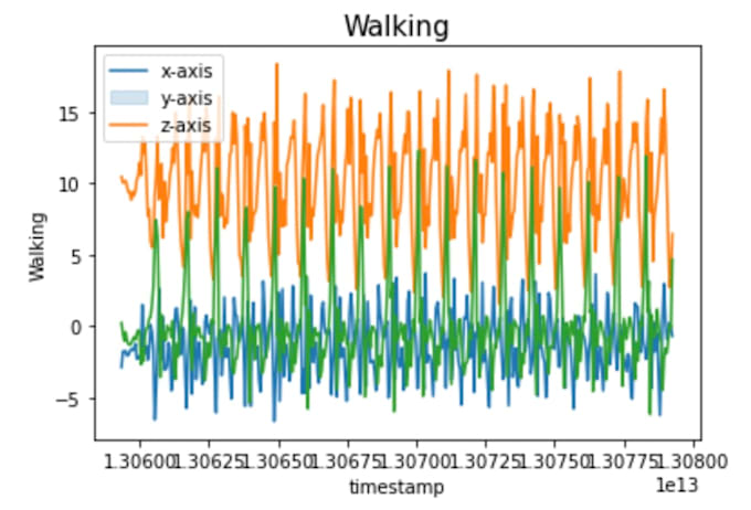 Do machine learning deep learning and python based application projects ...