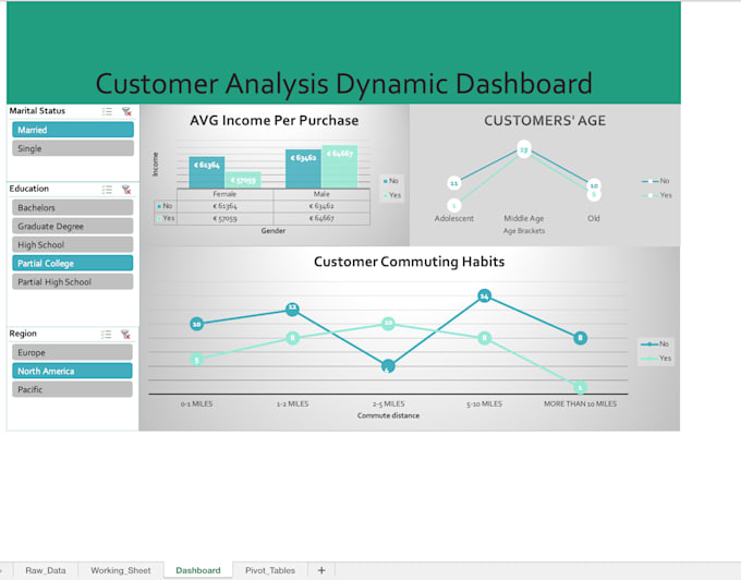 Do Data Cleaning And Visualization Pivot Tables And Dashboards In