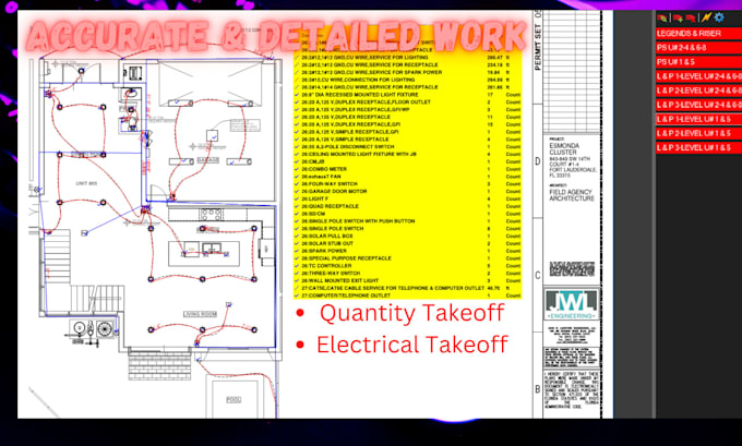 Do electrical material takeoff and cost estimation by Irfanullah645 ...