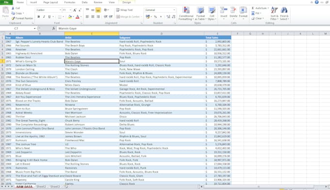 Clean your excel contact database, formatting by Arijrehman236 | Fiverr