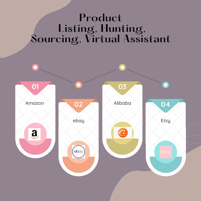 Virtual assistant, amazon, ebay, alibaba and others by Usmanwaheed | Fiverr